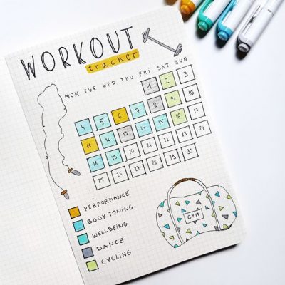 10 Wellness Spreads To Create In Your Bullet Journal | Bullet Journal India