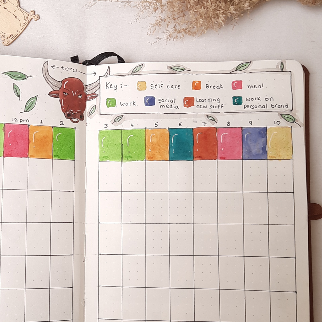 The Wonders of Time Blocking in your Bullet Journal | Bullet Journal India