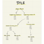 Note Taking and Learning in your Bullet Journal