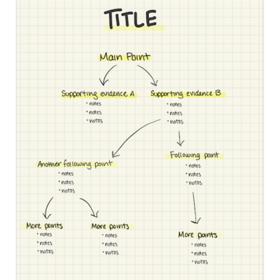 Note Taking and Learning in your Bullet Journal