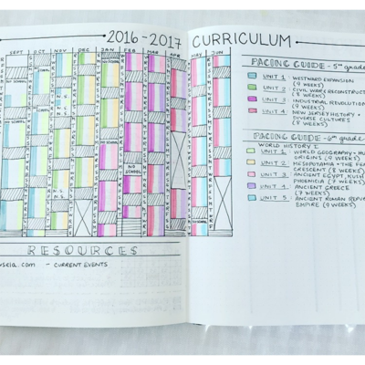 Top 5 ways to Bullet Journal for Educators